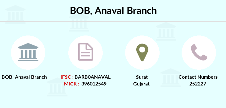 BOB Anaval Surat IFSC Code BARB0ANAVAL