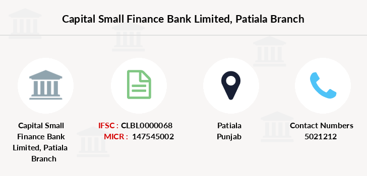 Capital Small Finance Bank Limited Patiala IFSC Code CLBL0000068