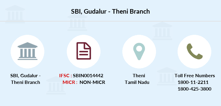 SBI Gudalur - Theni IFSC Code SBIN0014442