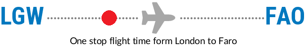 LGW - FAO Flight Time | Flight Duration London Gatwick Airport to Faro ...