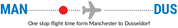 MAN - DUS Flight Time | Flight Duration Manchester Airport to ...