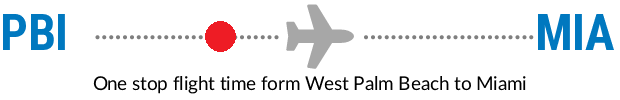 PBI - MIA Flight Time | Flight Duration Palm Beach International ...